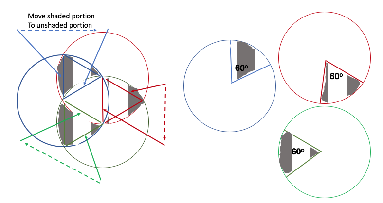 TheMathBooklets: M5 Shape : Circle : Circumference and Area, Semicircle ...