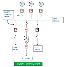 Introduction to Switchgear - ElectricalTech : The Electrical Hub