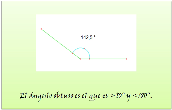 Tras las huellas de Alejandría: 2.2. Ángulos y clases de ángulos