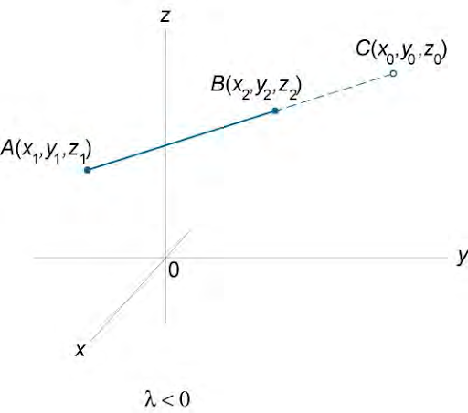 Analytic Geometry - Three-Dimensional Coordinate System - Alfi Blog