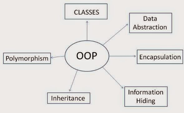 Csc148 Slog 2015 Winter Week 6 Object Oriented Programming Please Mark This