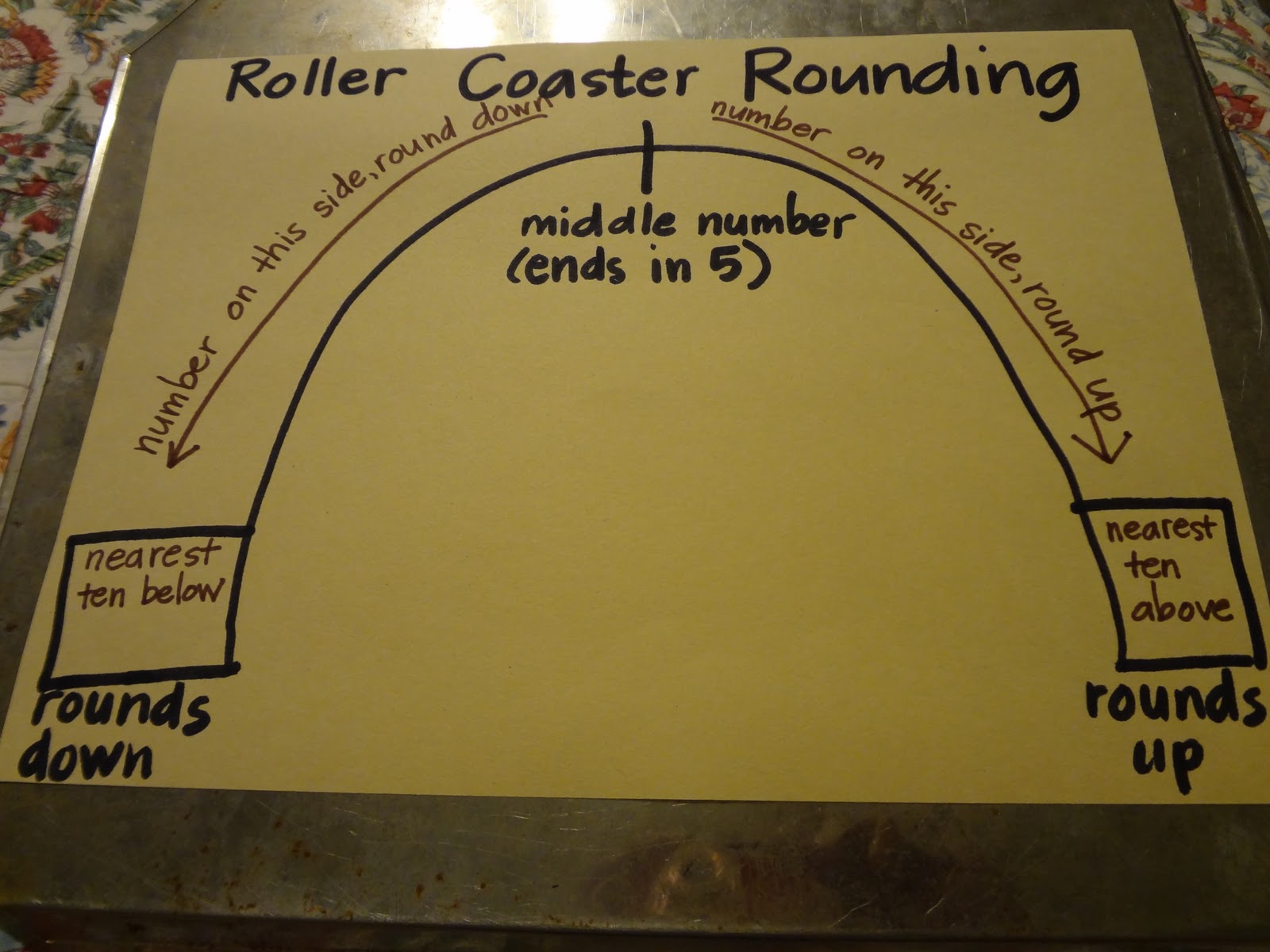 Our Class Goins On: Math Problem Solving