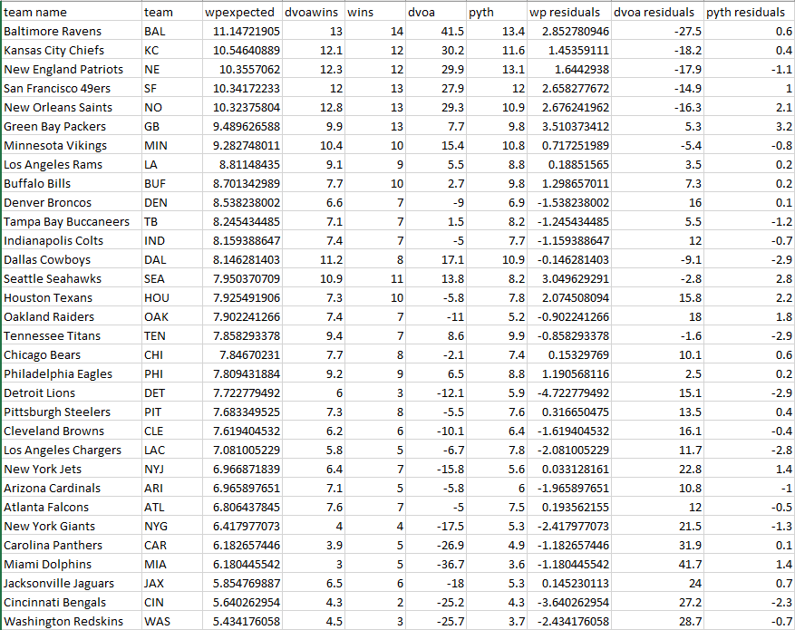 Win Probability Analysis part 1: Mean Win Probability