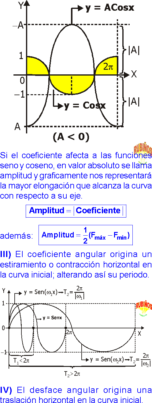 Periodos De Las Funciones TrigonomÉtricas Ejercicios Resueltos