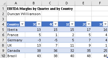 Duncan's Diurnal Diatribe: Small Multiples in Excel