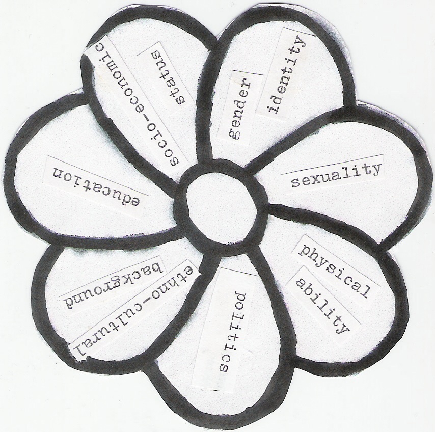 WS 200: LEARNING MODULE 4