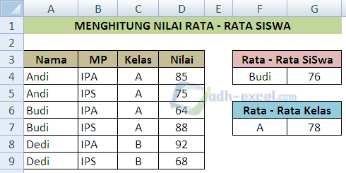 Cara Menghitung Nilai Rata - Rata Siswa Dalam Excel - Belajar Excel