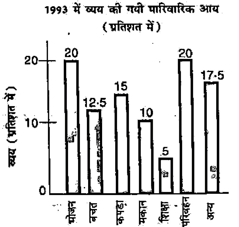 Graph Practice Questions Quiz 2 Online Exam Portal graph-practice-questions-quiz-2-online-exam-portal