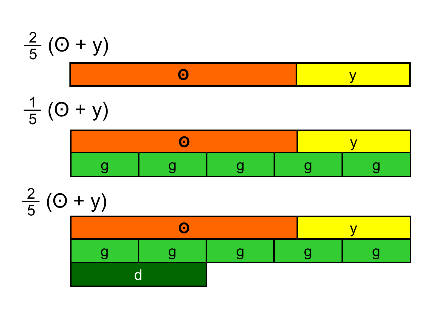 MEDIAN Don Steward Mathematics Teaching Cuisenaire Rods And Fractions