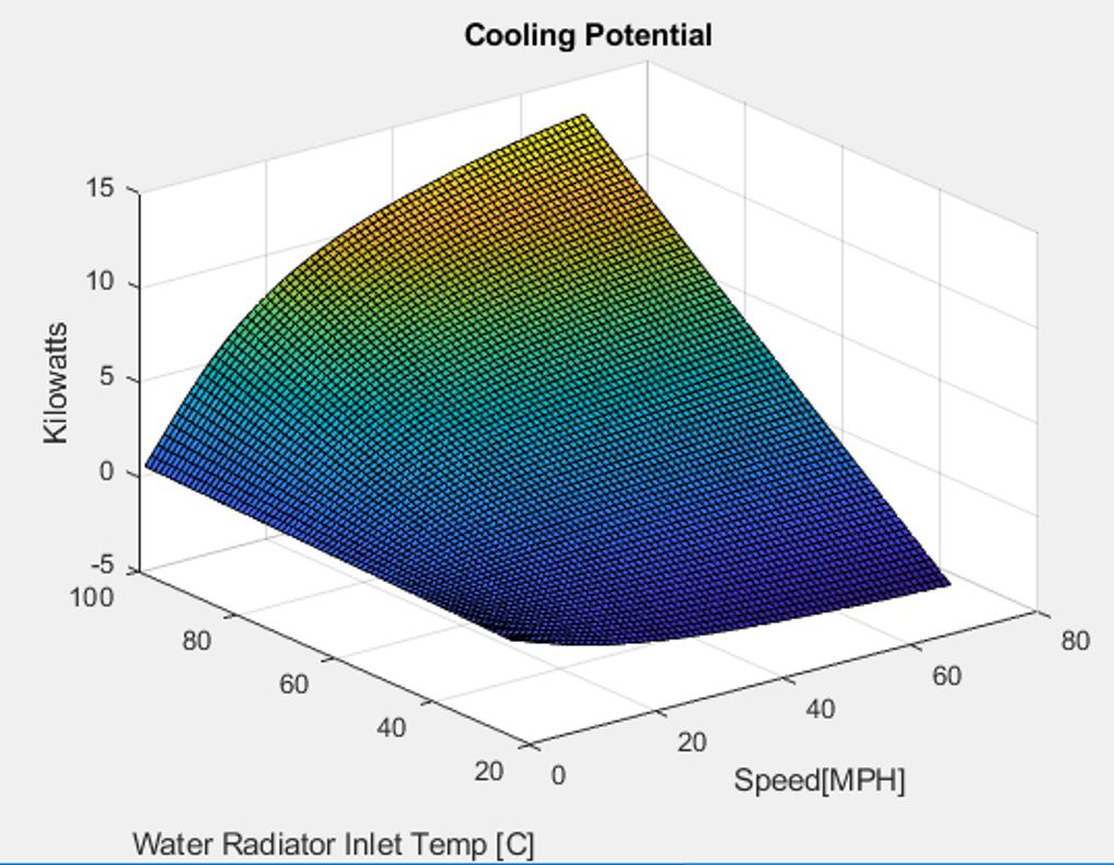 Designing a Formula SAE Electric Cooling System