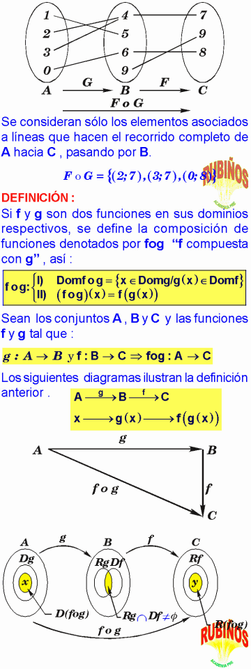 FUNCIONES COMPUESTAS EJEMPLOS Y EJERCICIOS RESUELTOS PDF