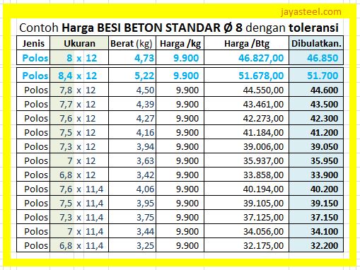 Besi Beton 8mm
