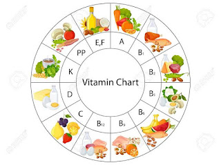 VITAMINS | TYPES OF VITAMINS