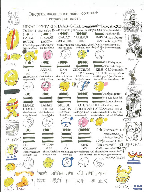 mayacron: QUINTO MES 5 UINAL MAYA TZEC de junio 21 a julio 10 orbita ...