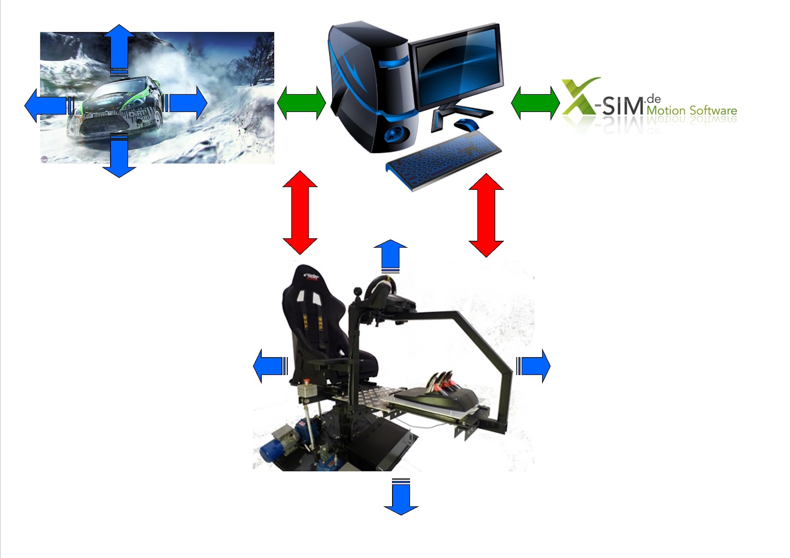 Simulateurs dynamiques: Fabriquer un simulateur dynamique