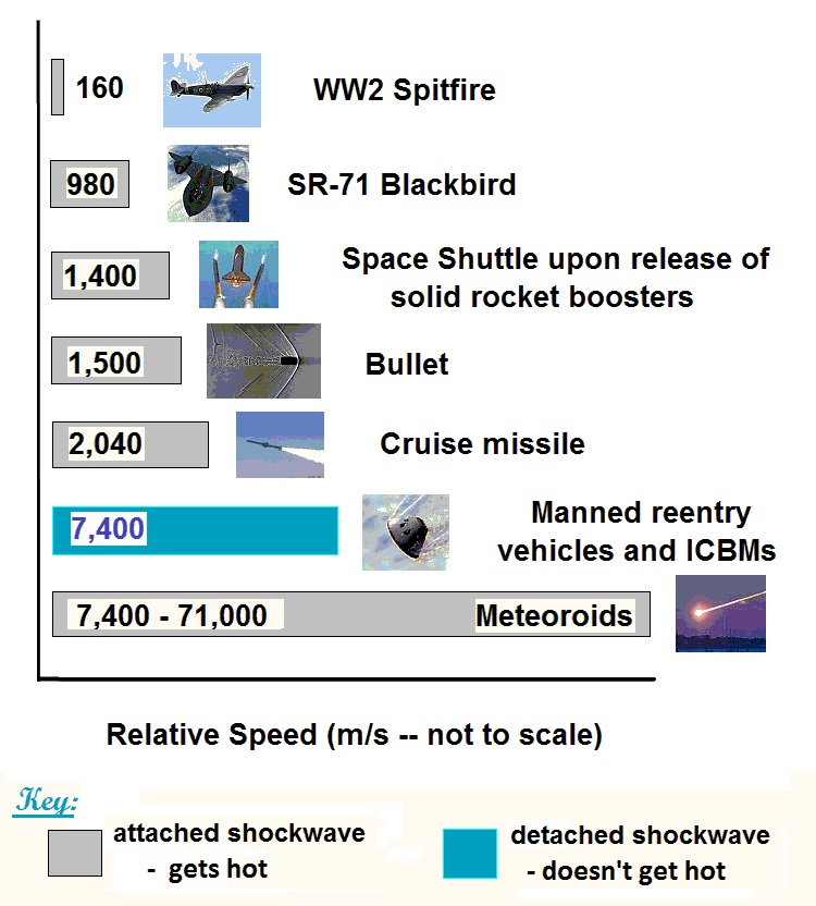 Planetary Vision: Space reentry vehicles, part 1