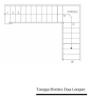 Variasi bentuk struktur Tangga rumah tinggal sederhana | Home Design ...