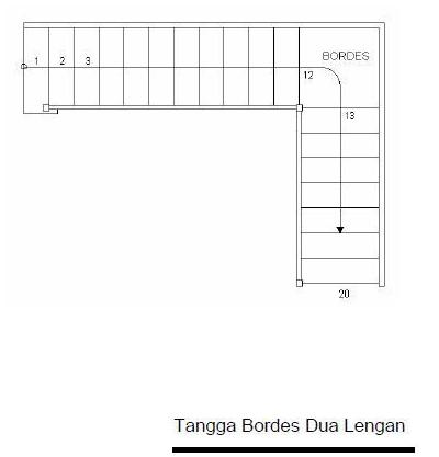 Variasi bentuk struktur Tangga rumah tinggal sederhana | Home Design ...
