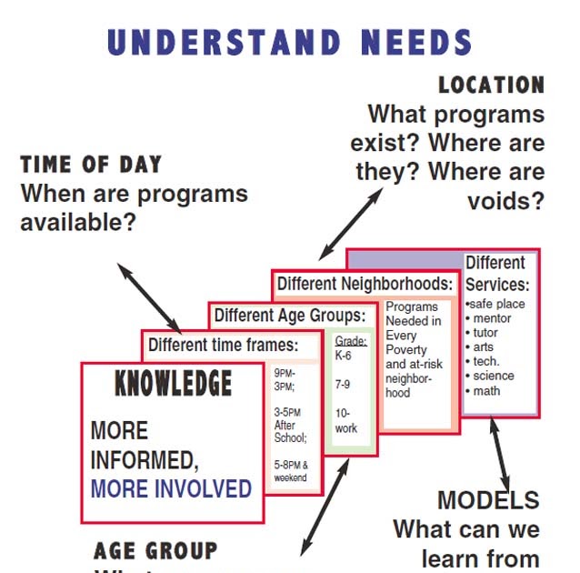 Tutor Mentor Institute, LLC: Mapping ideas, network, relationships