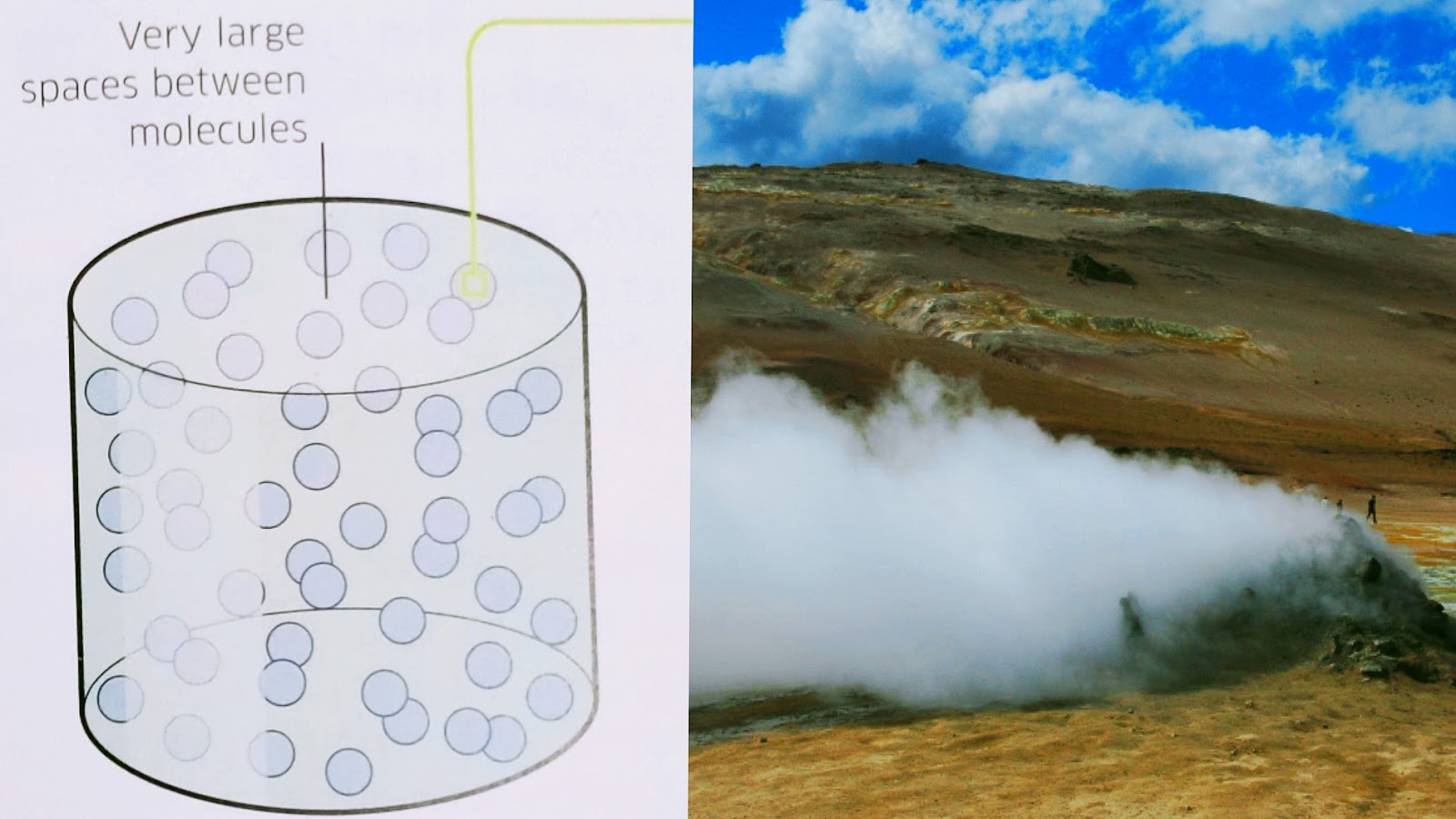 What are solid, liquid, and gases? | All About Chemistry