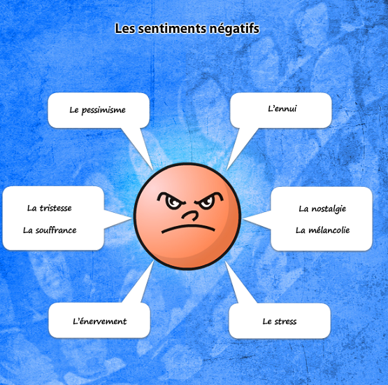 FLE en ESO: Les sentiments en français