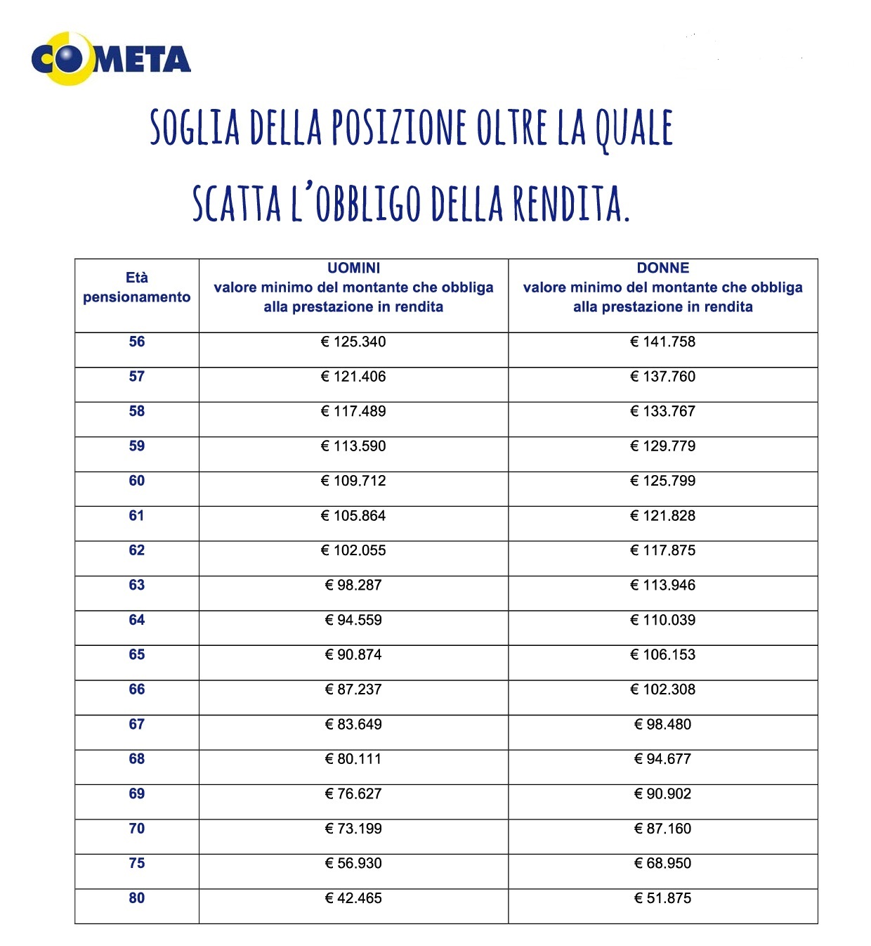 FIM CISL WHIRLPOOL MELANO - MARISCHIO: FONDO COMETA: SOGLIA DELLA ...