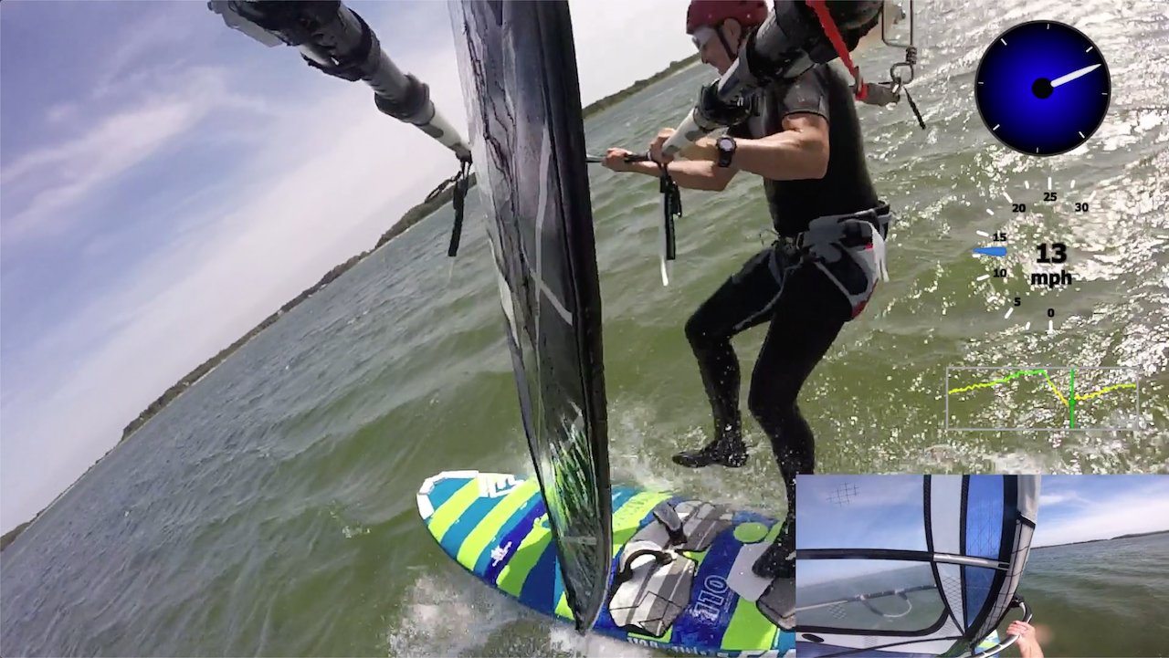 The Windsurf Loop: 2020