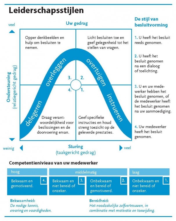 Selfcoach Clark Kent: Leiderschap - de essentie