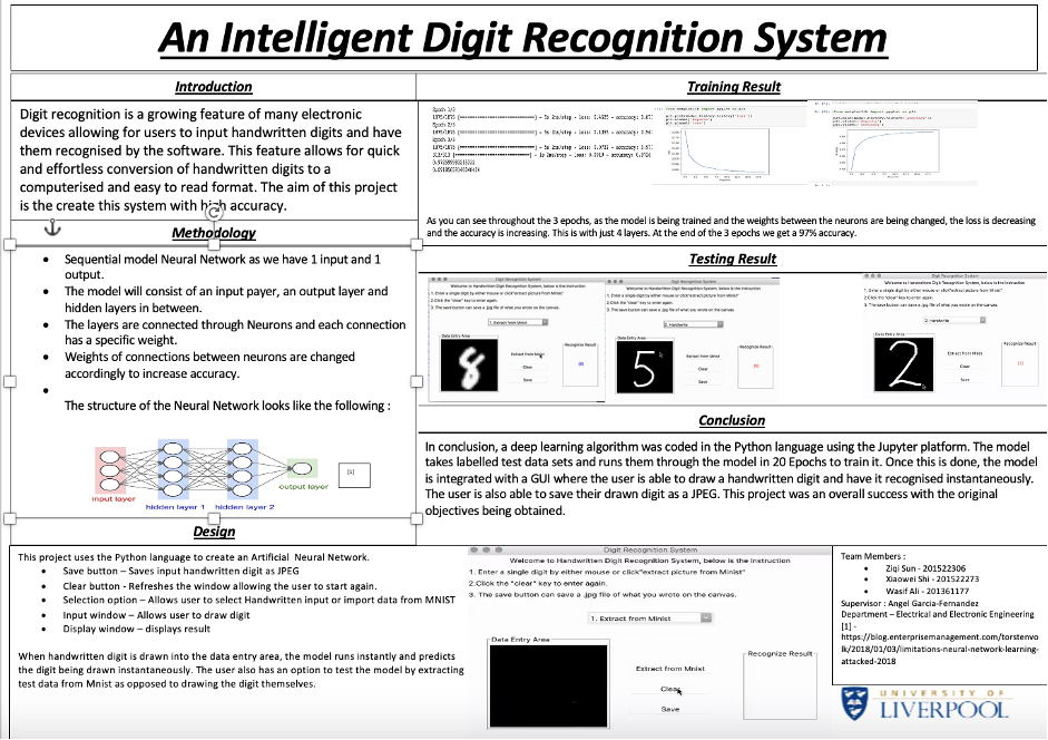Handwritten Digit Recognition System