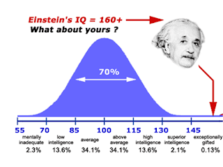 La psicología de los genios