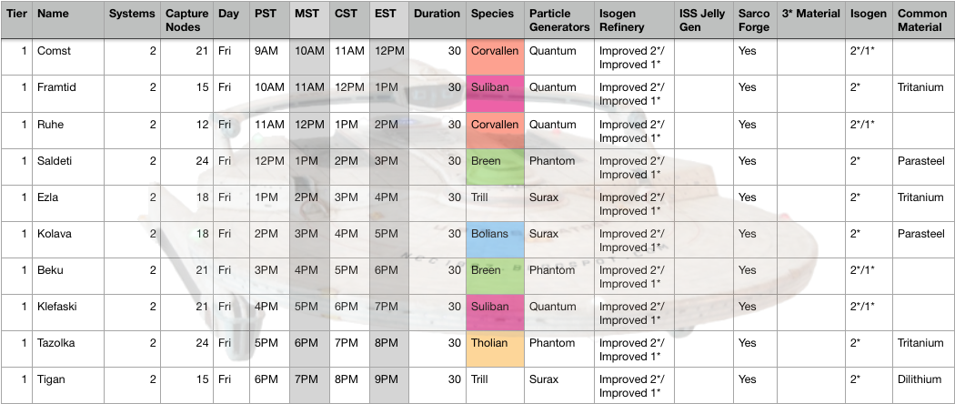 NCC1887 Educational Library: Territory Takeover Maps