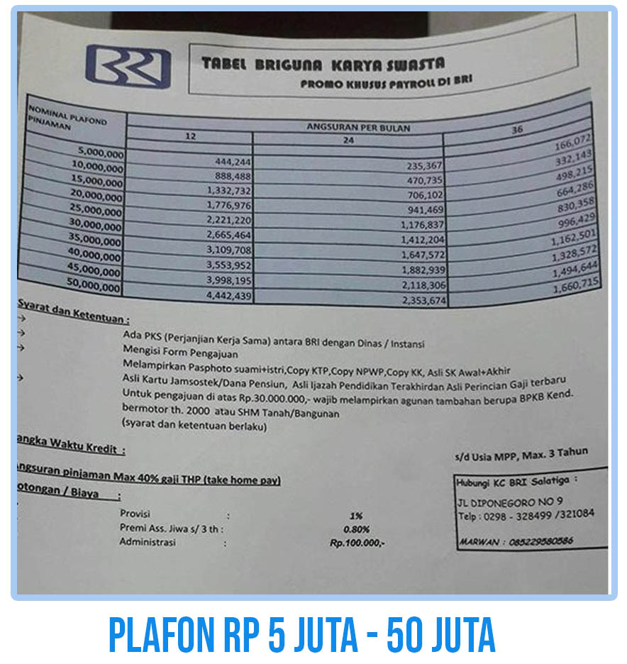 Tabel Pinjaman Bank BRI Untuk PNS, TNI dan Polri 2024 - Keuangan dan ...