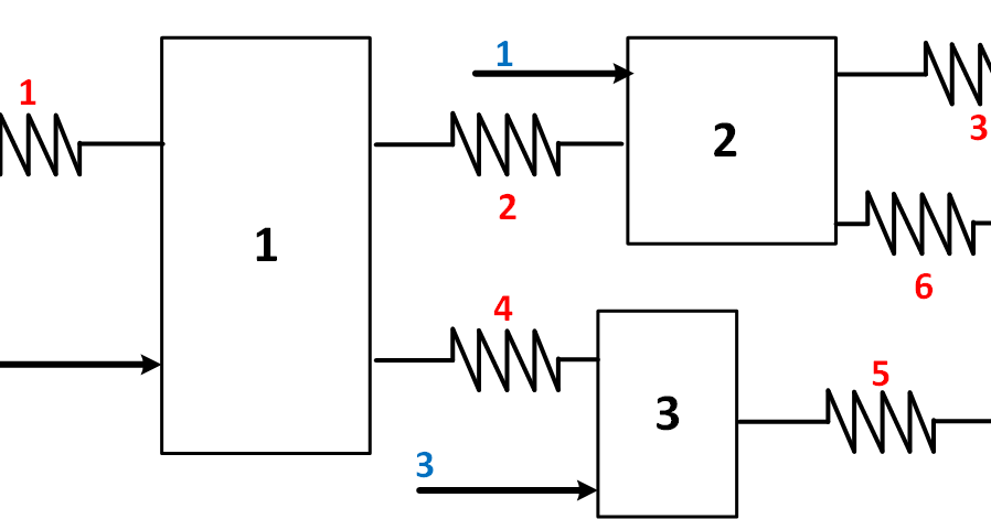 Everything Modelling and Simulation: Modelling a Multi-Degree of ...