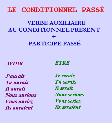 Notre coin de français: Le Conditionnel passé