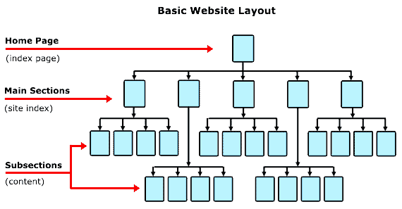 What Is Layout Plan Definition - Design Talk