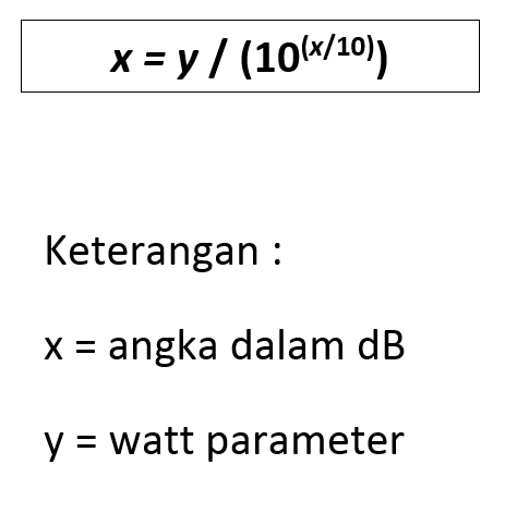elektronika-analog: Membuat RF Power Meter Sederhana