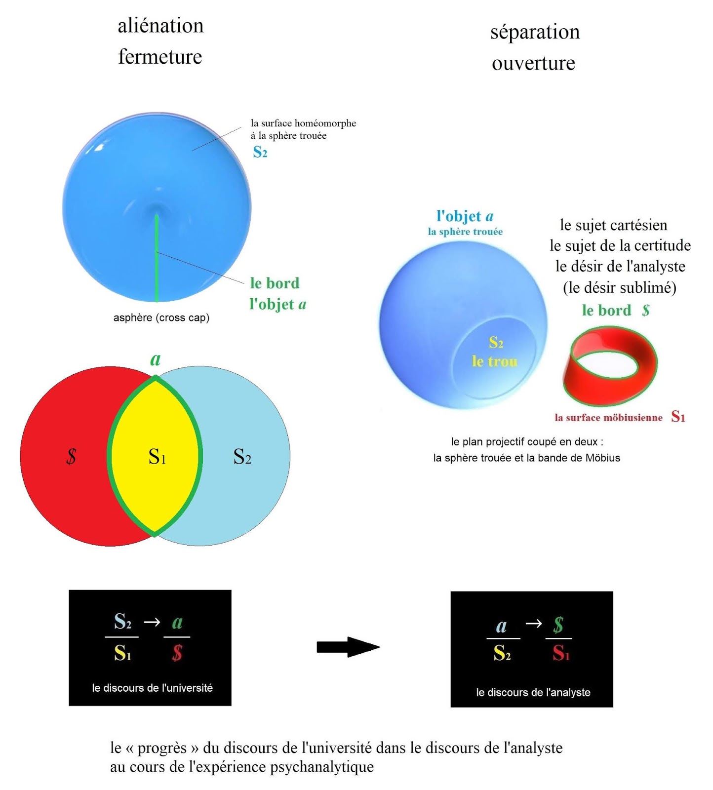 ラカン派 精神分析家 小笠原晋也のブログ: What Is Letter In Lacan’s Teaching