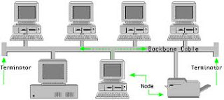topologia de redes: Topología de Árbol / Tree