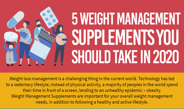 5 Weight Management Supplements You Should Take In 2020 #infographic ... 5 Weight Management Supplements You Should Take In 2020 #infographic ...
