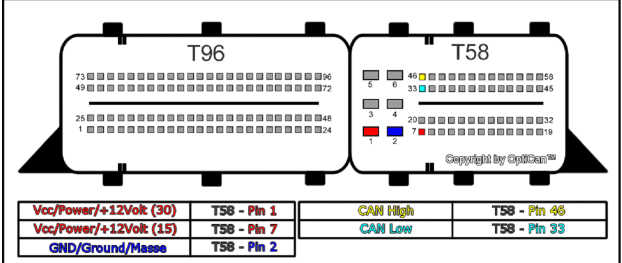 mécatronique automobile.: pinout pour les calculateurs BOSCH EDC17