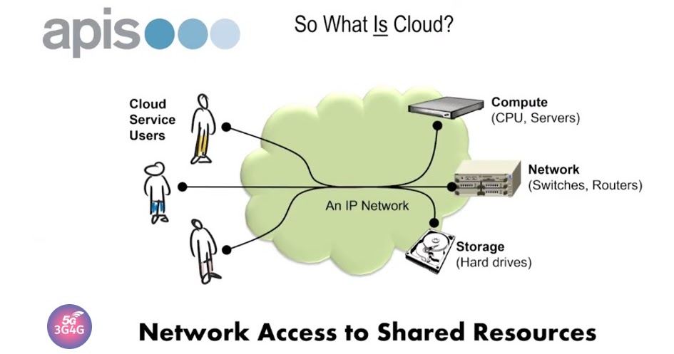 Telecoms Infrastructure Blog: Operator Cloud Infrastructure and ...