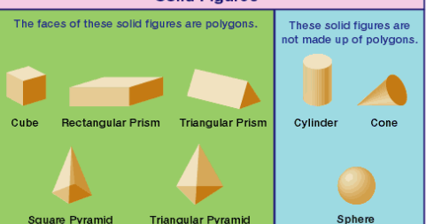 Ms. Tulbure's Classroom Blog: Solid Figures