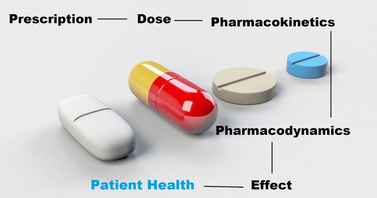 Drug Pharmacodynamics - Effects of Drugs