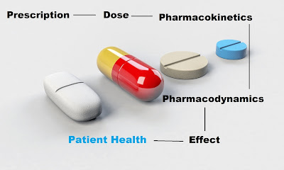 Drug Pharmacodynamics - Effects of Drugs
