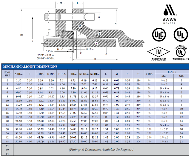 Características Generales Junta Mecanica