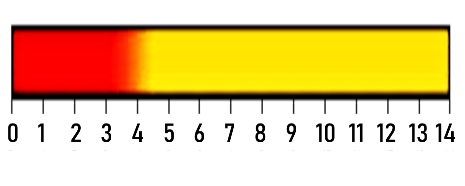 Methyl Orange Scale