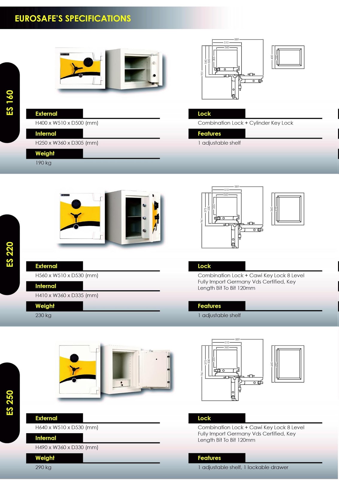 FALCON HOME SAFE @ FALCON PETI BESI KESELAMATAN
