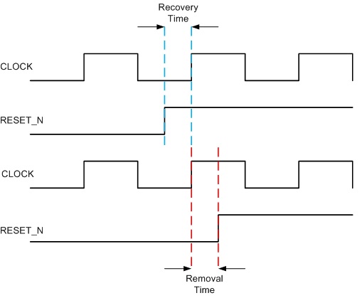Static Timing Analysis Basics | vlsi4freshers
