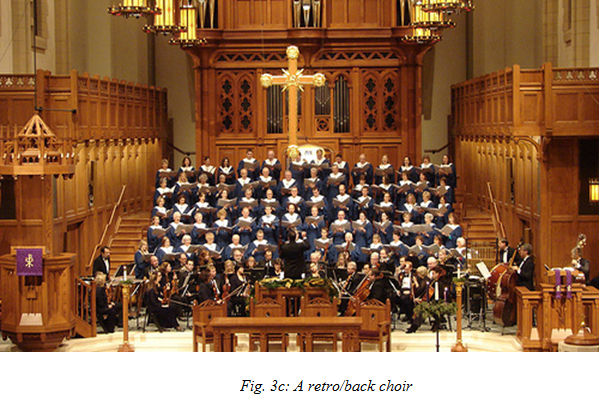 THE RIGHT PLACE OF THE CHOIR