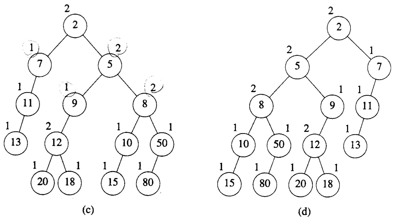 Data Structure - Ch3 Priority Queue (Heap) | Mr. Opengate